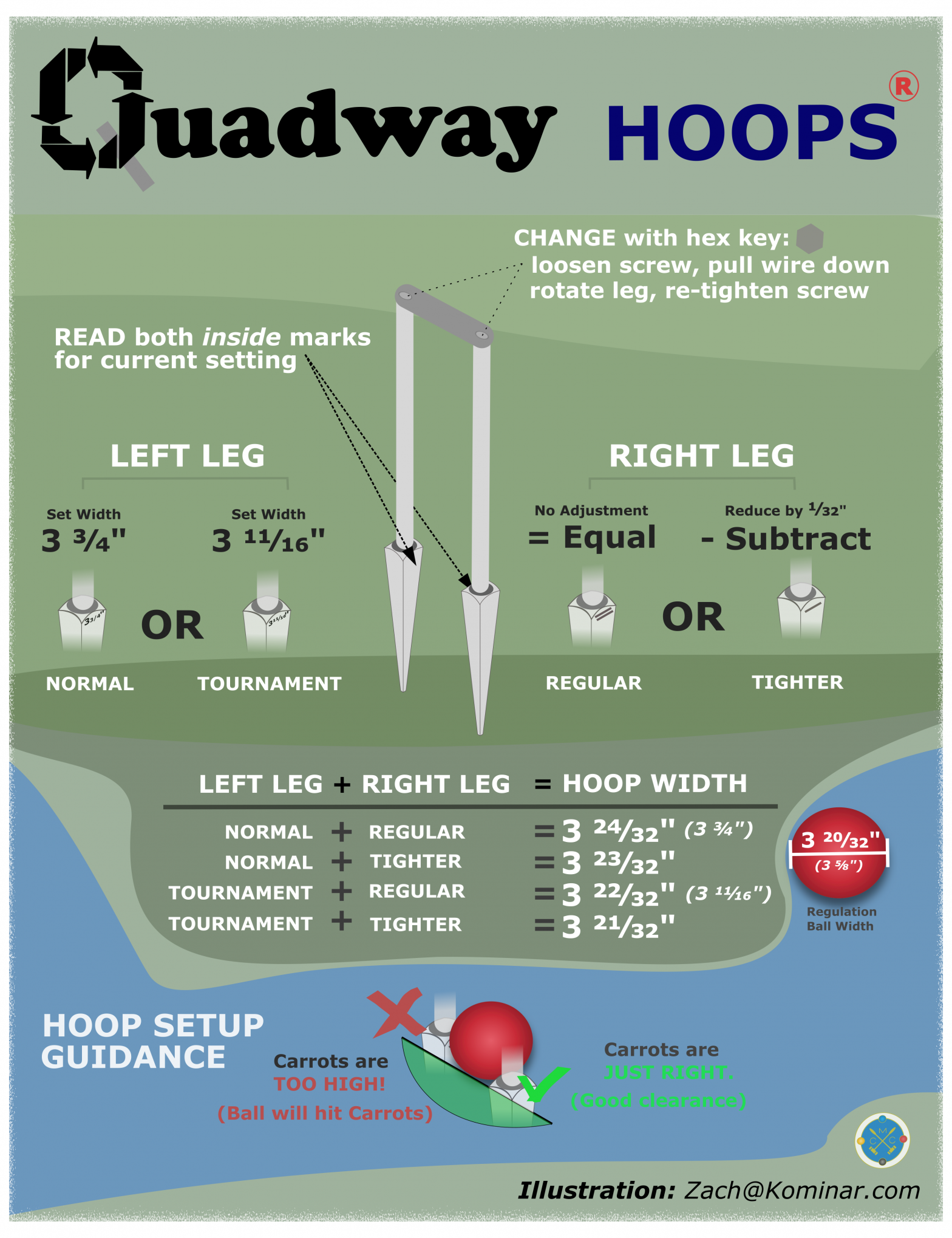 Resources – Merthyr Croquet Club